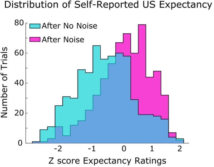 Using the brain to predict learning outcomes – cogbites